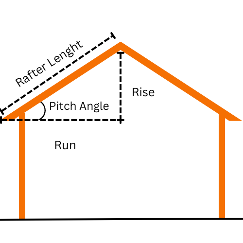 Calculateur De Pente De Toit Trouvez La Pente Et L angle De Votre Toit Calculateur De Pente De Toit Trouvez La Pente Et L angle De Votre Toit